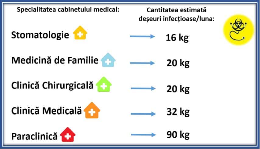 Ghid pentru gestionarea deșeurilor medicale
