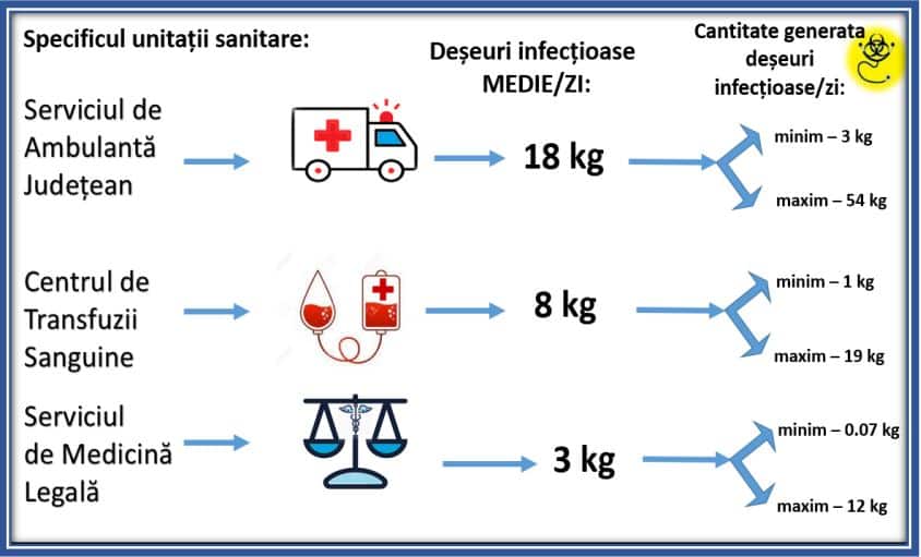 Ghid pentru gestionarea deșeurilor medicale