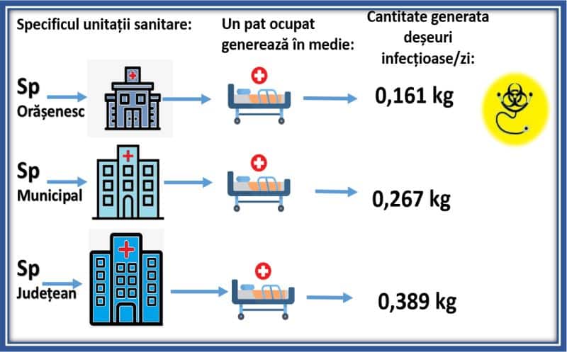 Ghid pentru gestionarea deșeurilor medicale